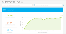IXL - Analytics information