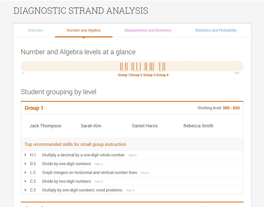 IXL - Analytics information