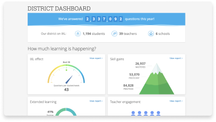 IXL - IXL School Analytics