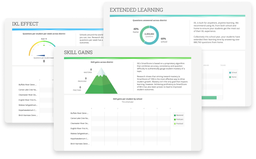IXL - IXL School Analytics