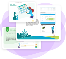 IXL – Implementation strategies