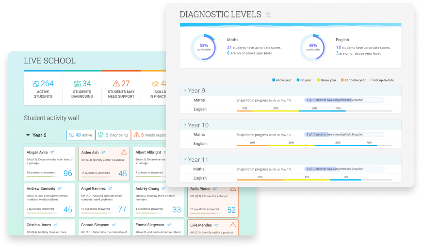IXL - IXL School Analytics