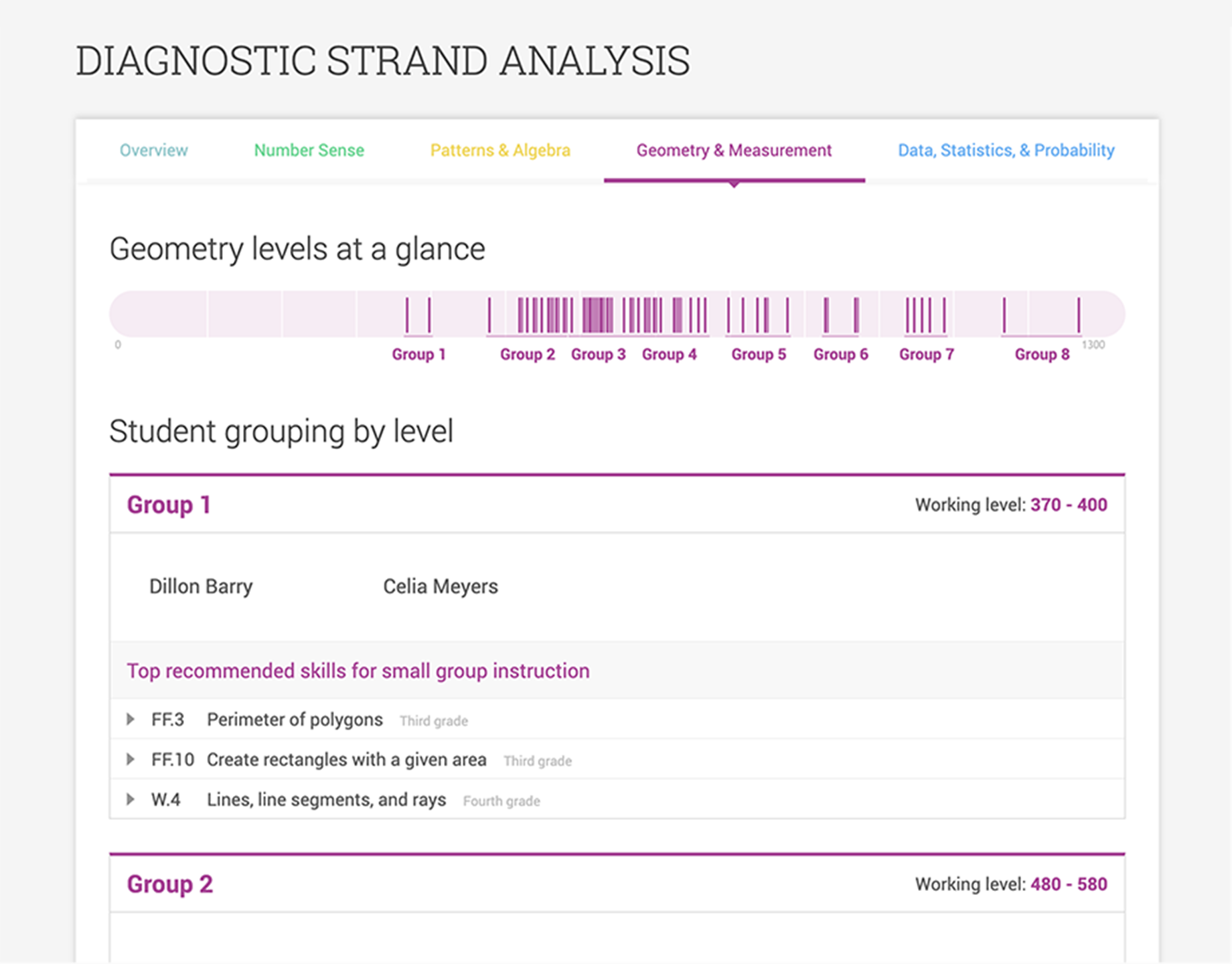 The IXL Real-Time Diagnostic