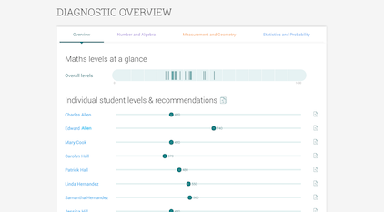 IXL - Real-Time Diagnostic