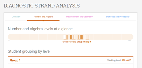 IXL - Analytics information