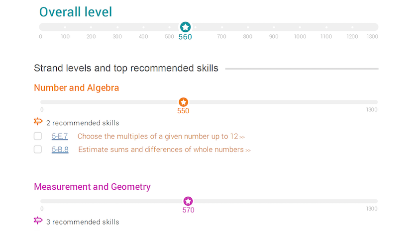 IXL - Personalised Guidance