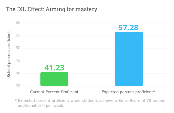 IXL - IXL Effect