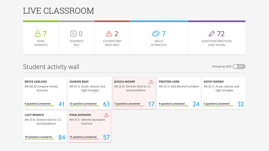 IXL - Analytics information