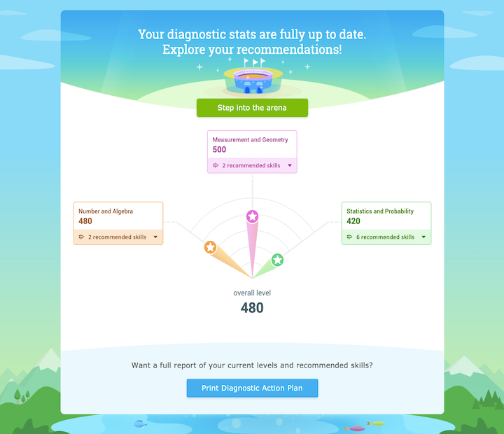 The IXL Real-Time Diagnostic