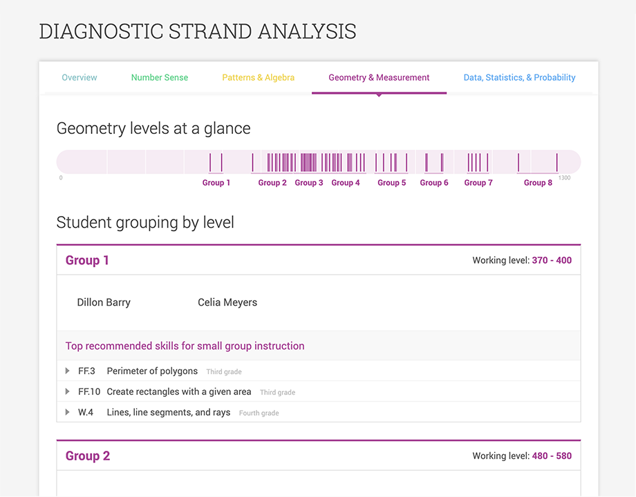 The IXL Real-Time Diagnostic