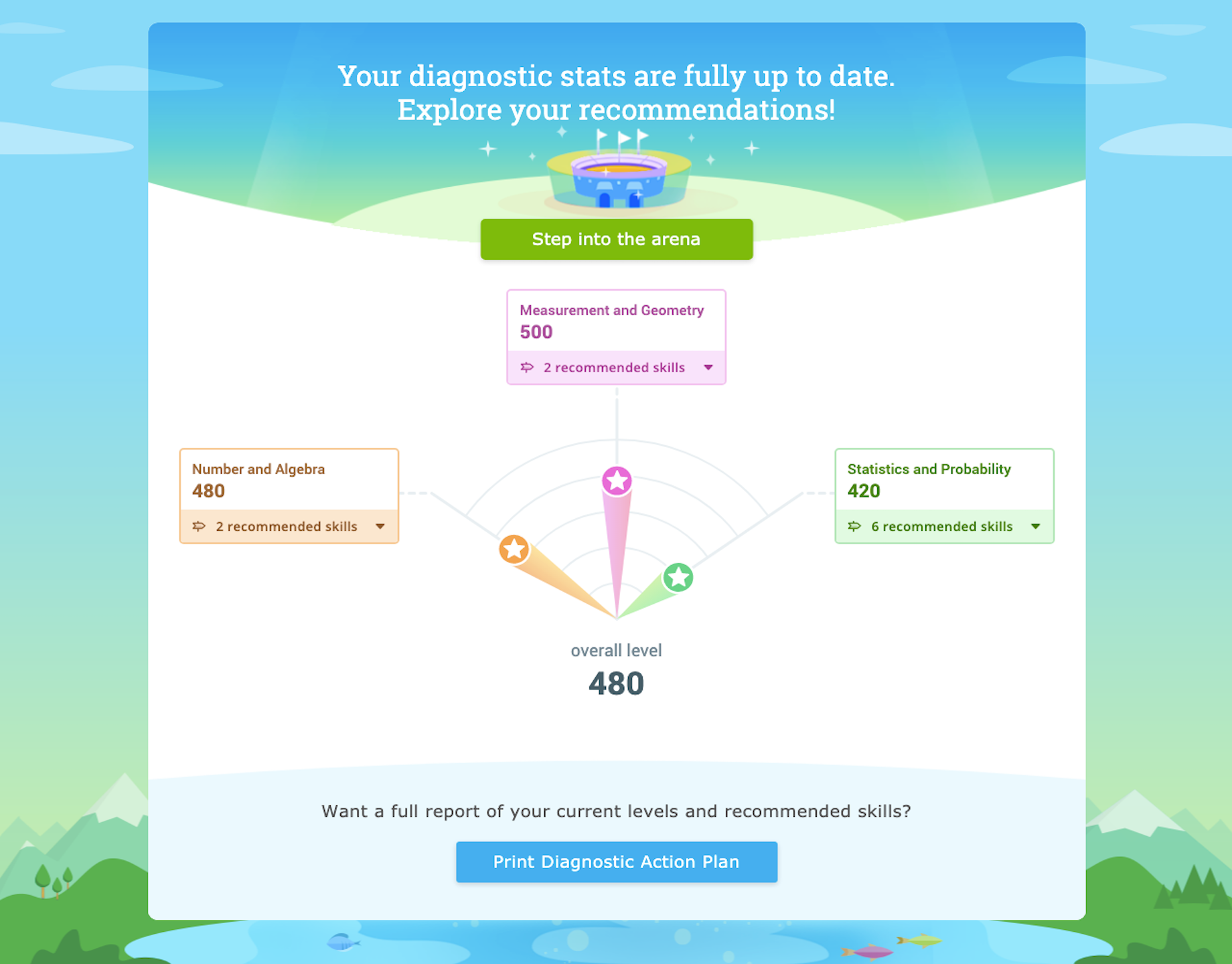 The IXL Real-Time Diagnostic