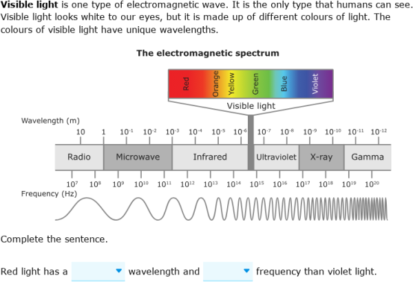 IXL - Electromagnetic waves (Year 9 science practice)