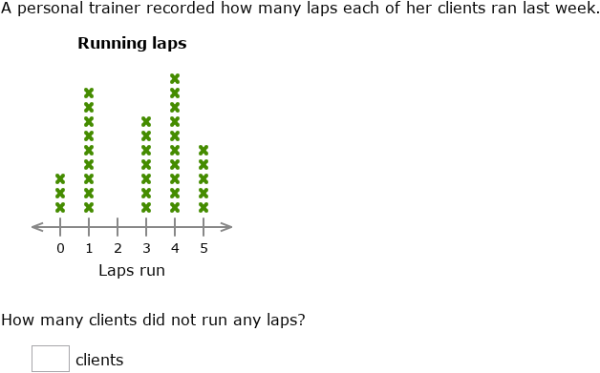 IXL - Interpret dot plots (Year 7 maths practice)