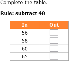 IXL - Subtraction input/output tables - up to two digits (Year 3 maths ...