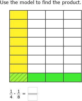 IXL - Multiply two unit fractions using models (Year 7 maths practice)