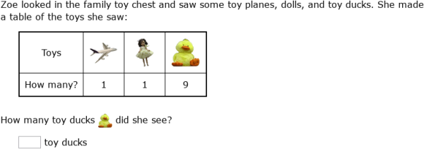 IXL - Interpret data in tables (Year 2 maths practice)
