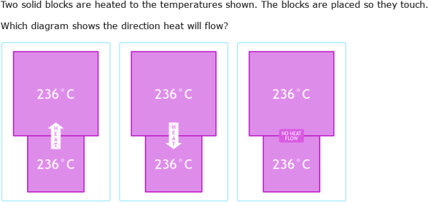 IXL - Predict heat flow (Year 3 science practice)