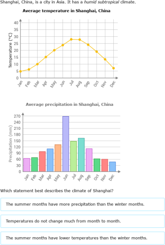 IXL - Use data to describe world climates (Year 3 science practice)