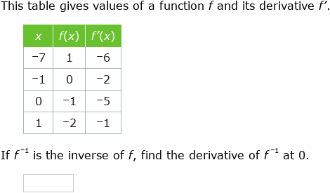IXL - Inverse function rule (Year 12 maths practice)