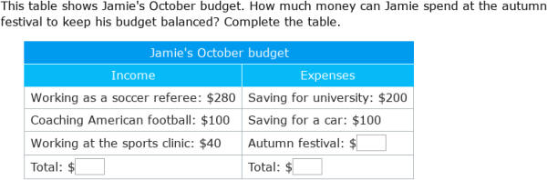 IXL - Balance a budget (Year 5 maths practice)