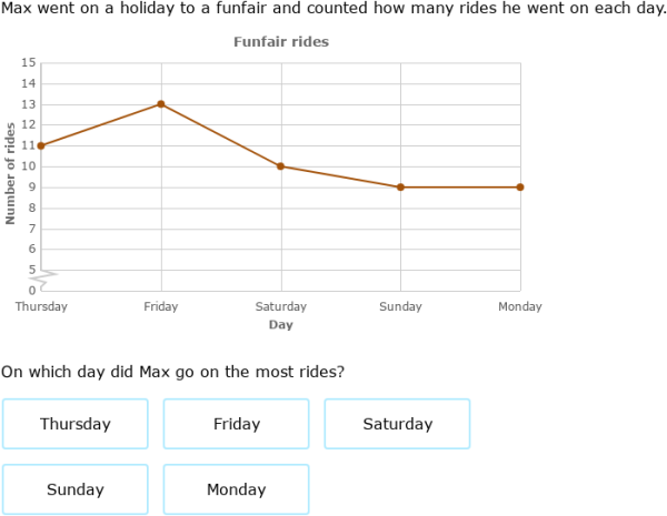 IXL - Interpret line graphs (Year 2 maths practice)
