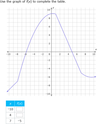 IXL - Complete a table for a function graph (Year 11 maths practice)