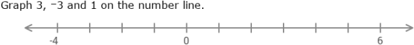 IXL - Graph integers on horizontal and vertical number lines (Year 8 ...