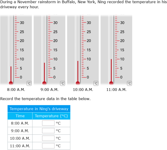 IXL - Collect and graph temperature data (Year 3 science practice)