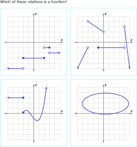 IXL - Identify functions: vertical line test (Year 9 maths practice)