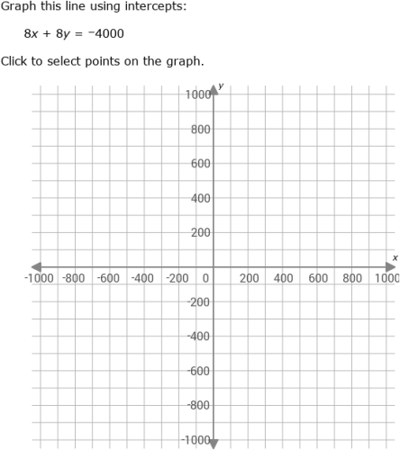IXL - Standard form: graph an equation (Year 9 maths practice)