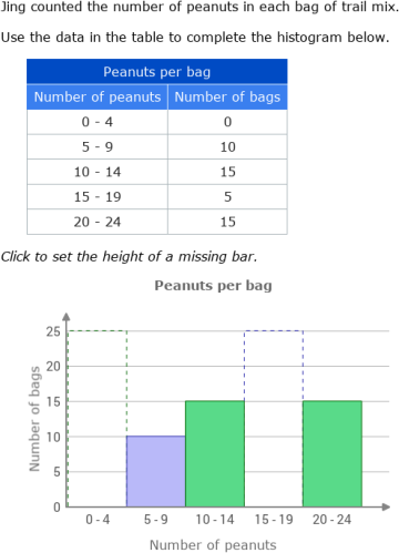 IXL - Create histograms (Year 9 maths practice)