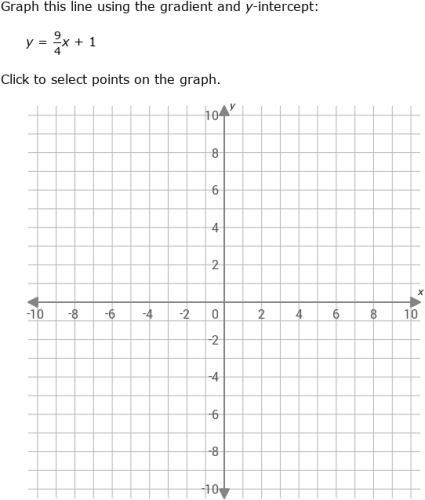 IXL - Graph a linear function (Year 12 maths practice)