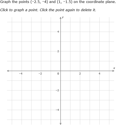 IXL - Coordinate plane review (Year 10 maths practice)