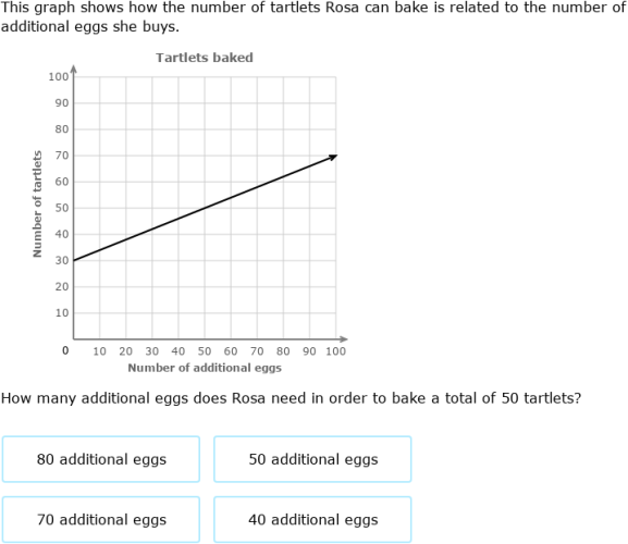 IXL Interpret A Graph Word Problems Year 7 Maths Practice 