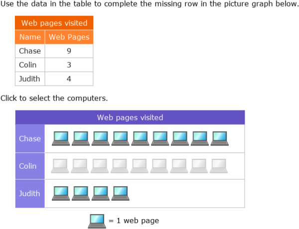 IXL - Create picture graphs (Year 3 maths practice)