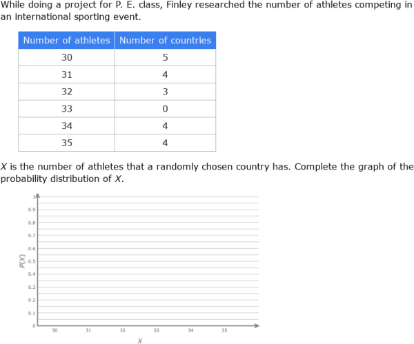 IXL - Graph a discrete probability distribution (Year 12 maths practice)