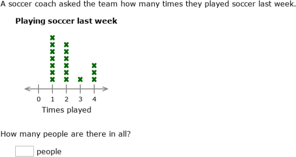 IXL - Interpret dot plots (Year 5 maths practice)