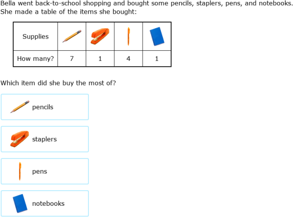 IXL - Read a table (Year 3 maths practice)