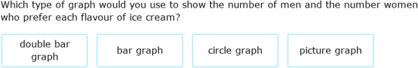 IXL - Choose the best type of graph (Year 8 maths practice)