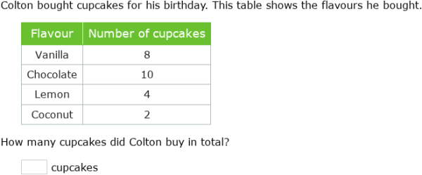 IXL - Read a table (Year 3 maths practice)