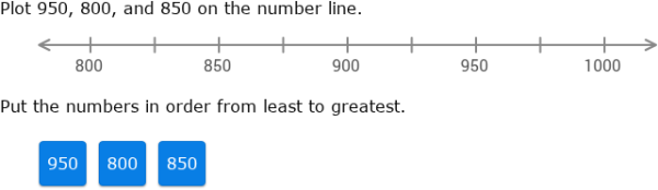 IXL - Compare and order numbers up to 1000 using number lines (Year 2 ...