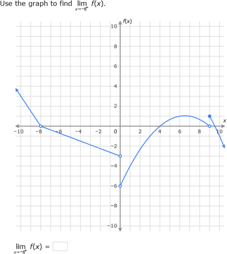 IXL - Find one-sided limits using graphs (Year 11 maths practice)