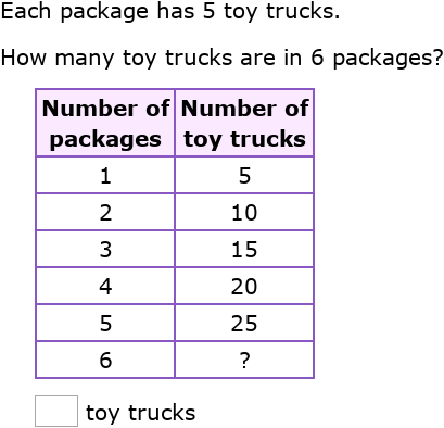 IXL - Skip-counting patterns - with tables (Year 1 maths practice)