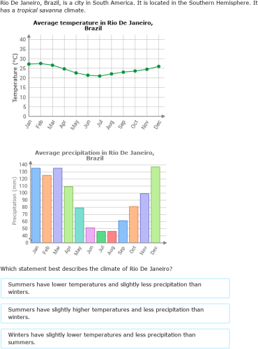IXL - Use data to describe climates (Year 9 science practice)