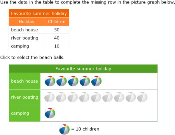IXL - Create picture graphs II (Year 2 maths practice)