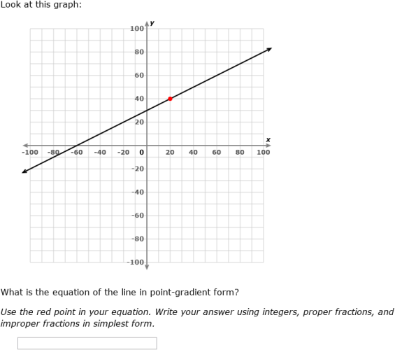 IXL - Point-gradient form: write an equation from a graph (Year 9 maths ...