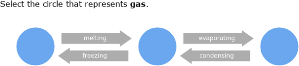 IXL - Change of state diagrams: melting, freezing, evaporating and ...