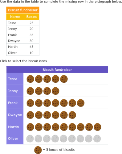 IXL - Create picture graphs (Year 8 maths practice)