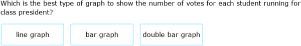 IXL - Choose the best type of graph (Year 6 maths practice)