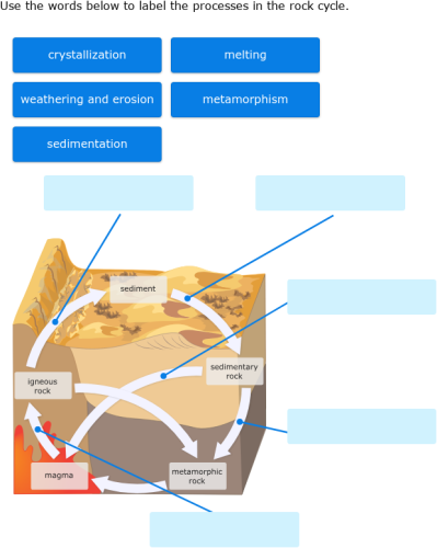 IXL - Label parts of rock cycle diagrams (Year 8 science practice)
